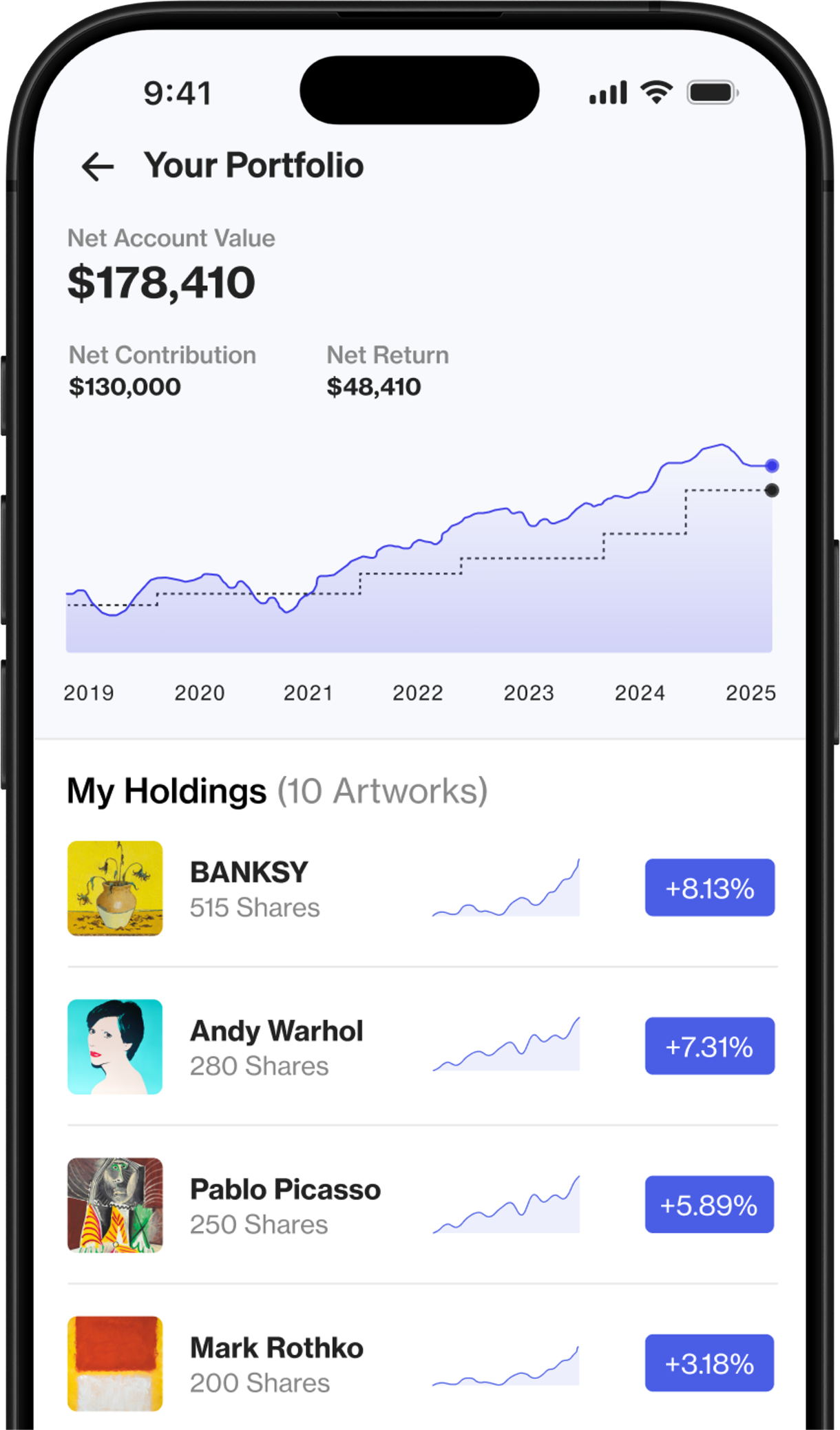Masterworks - Learn to Invest in Fine Art