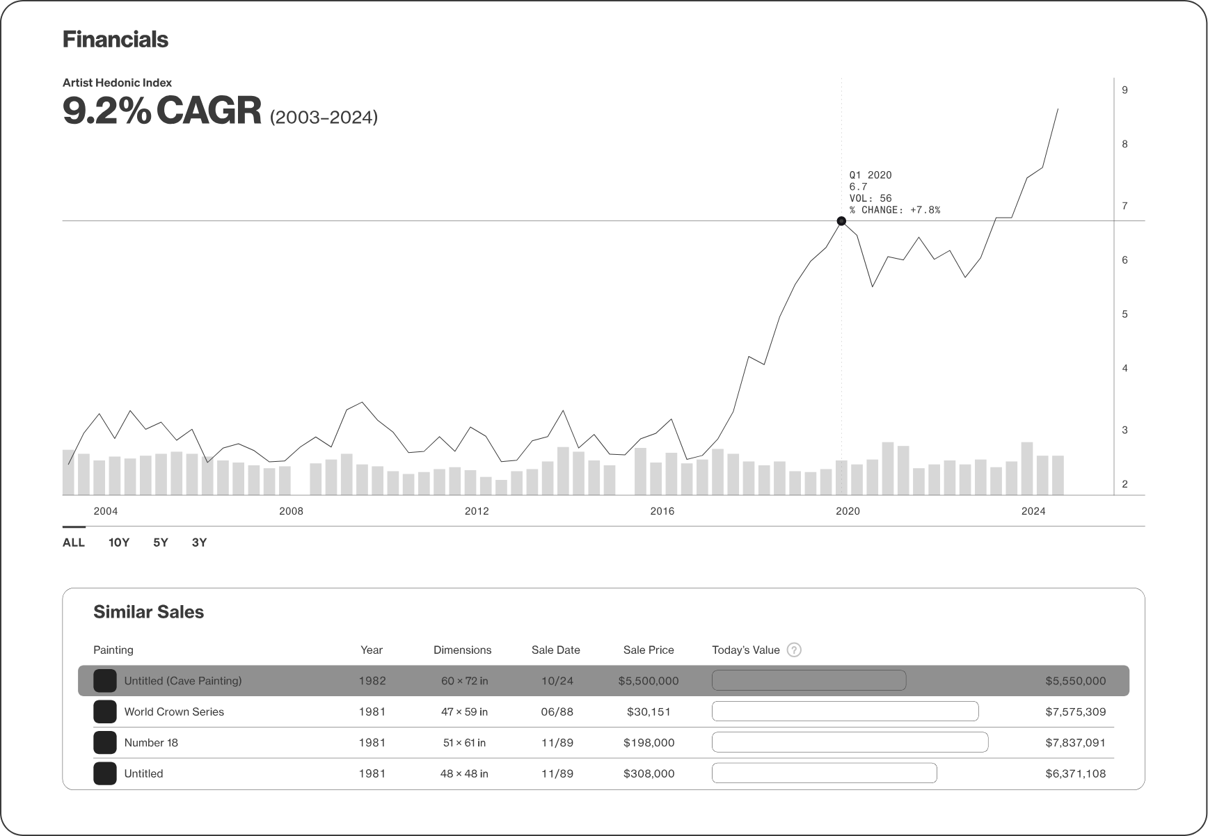 Masterworks - Learn to Invest in Fine Art