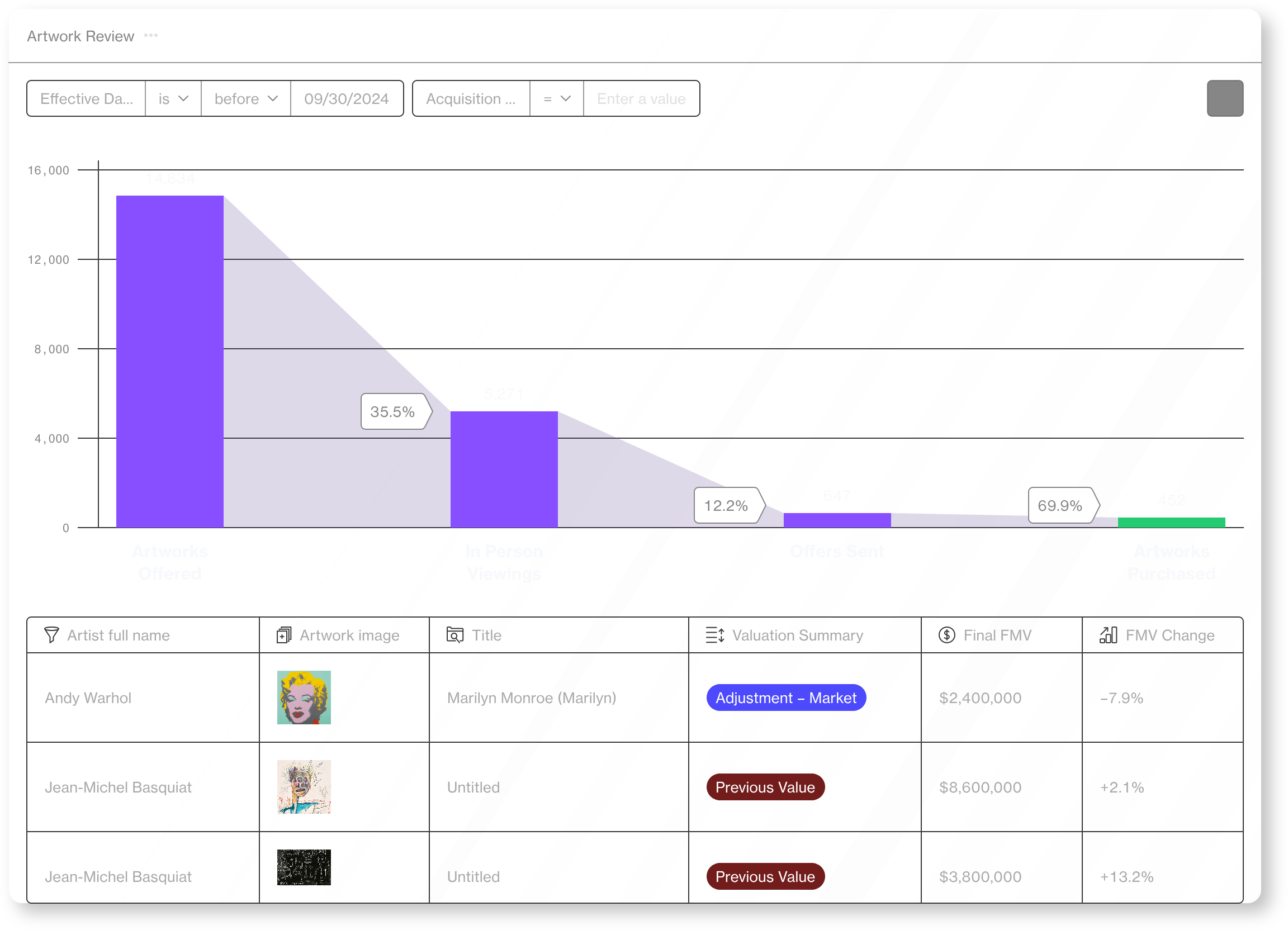 Masterworks - Learn to Invest in Fine Art