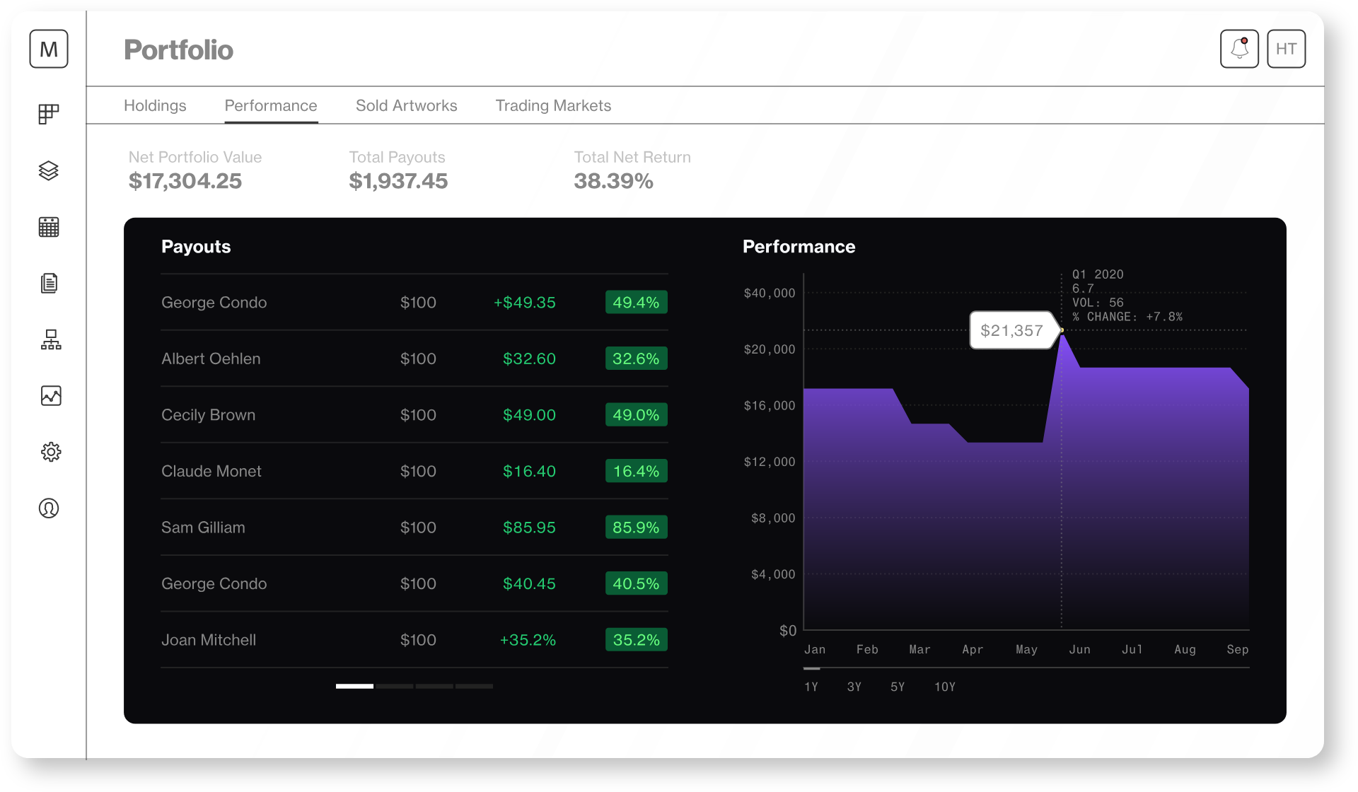Masterworks - Learn to Invest in Fine Art